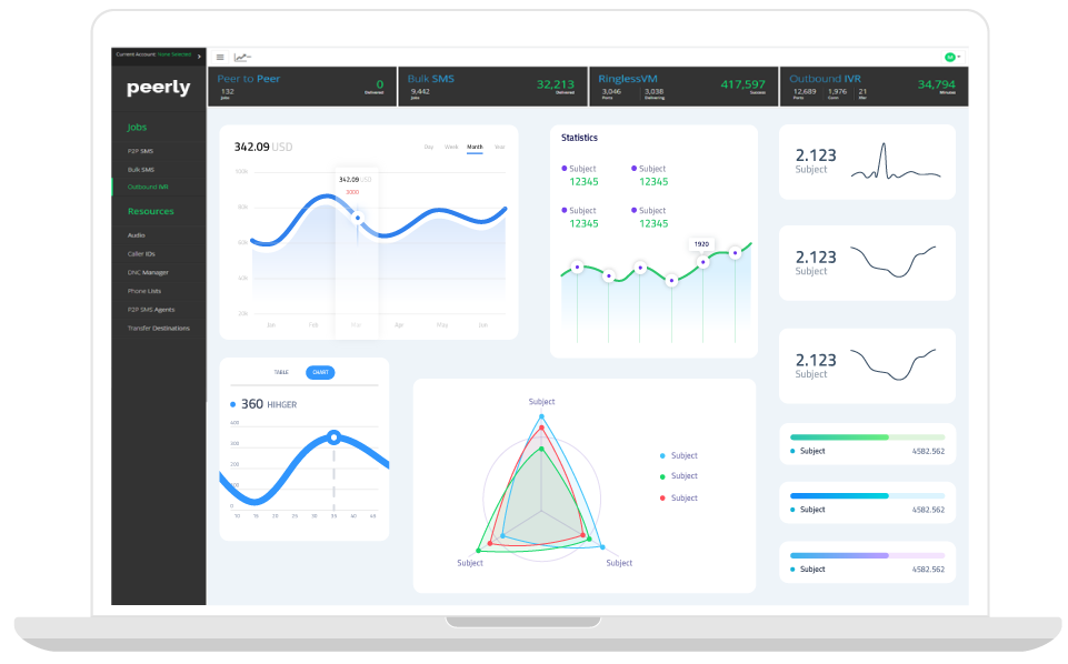 Peer to Peer Texting - Best P2P Text Software - Peerly
